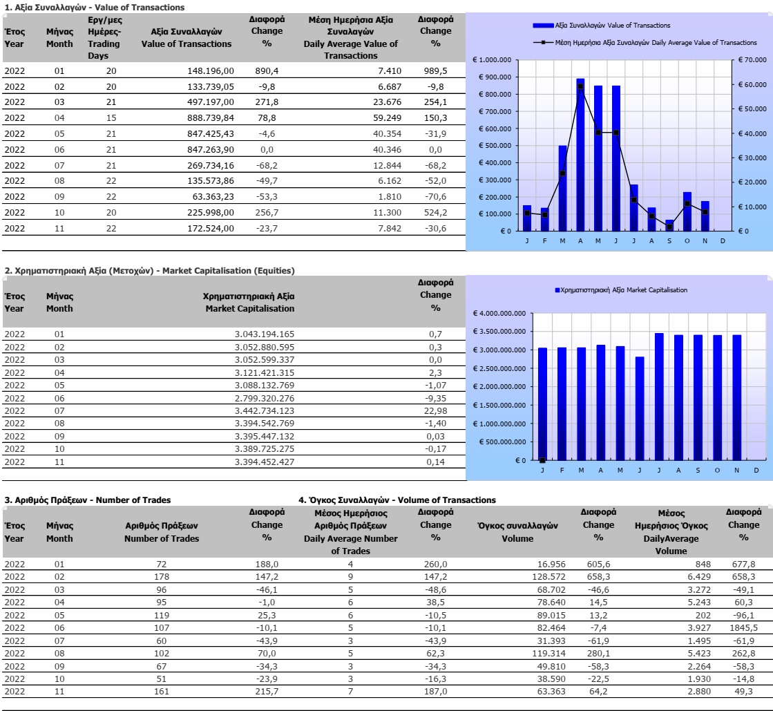 Σχόλιο μηνιαίας πορείας Ν.Ε.Α.ς Χ.Α.Κ. [11/2022] | Neaxak.com